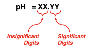 Understanding the pH Scale: Definitions, Calculations, and Concepts