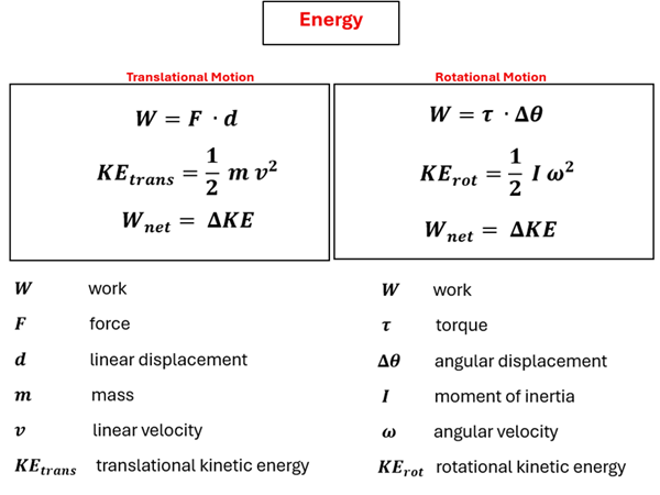 The Physics Classroom Tutorial