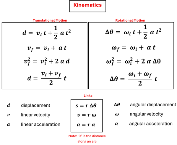 The Physics Classroom Tutorial