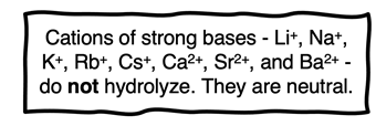 Hydrolysis of Salts: Acidic, Basic, and Neutral Salt Solutions