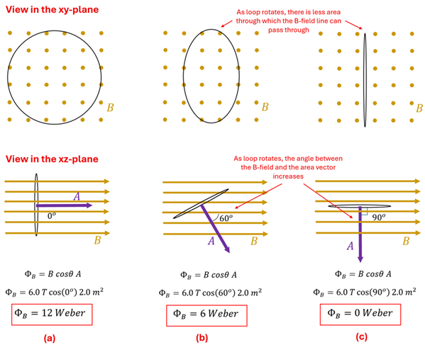 The Physics Classroom Tutorial