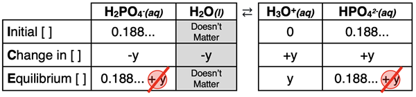 Dissociation of Polyprotic Acids | Chemistry Tutorial