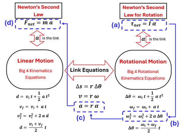 The Physics Classroom Tutorial