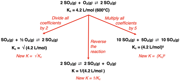 How to Write Equilibrium Constant Expressions: Kc and Kp