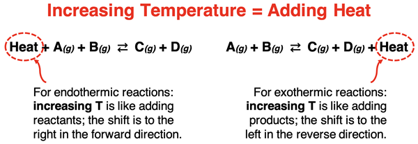 Predicting the Direction of Shift | Le Chatelier’s Principle in Equilibrium