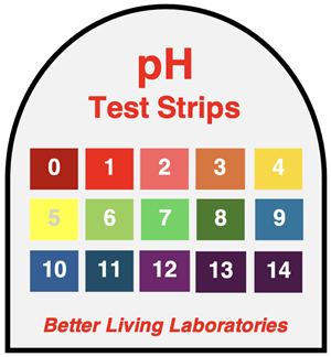 How pH Indicators Work: Using Color to Determine Acidity or Basicity