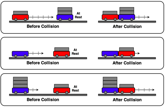 Questions - Law Enforcement - Hit-and-Stick Collisions