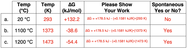 Gibbs Free Energy Equation: Predicting Spontaneity in Chemical ...