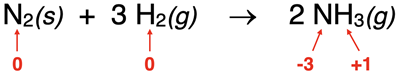 Oxidation States: Tracking Electron Changes in Redox Reactions