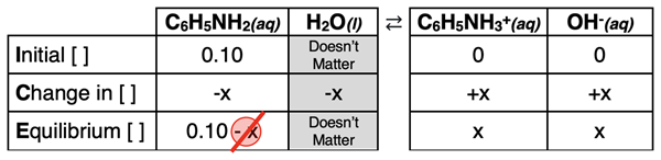 Solving Ka and Kb Problems with ICE Tables with Examples