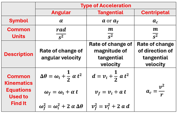 The Physics Classroom Tutorial
