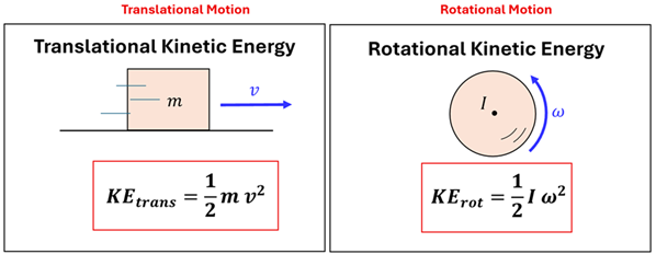 The Physics Classroom Tutorial