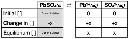 Lesson 1a: The Solubility Product Constant, Ksp