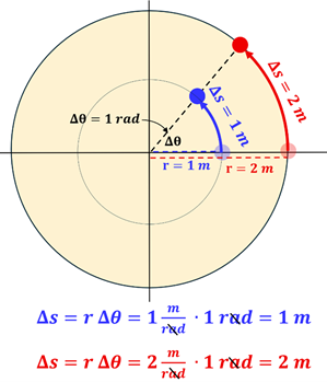 The Physics Classroom Tutorial