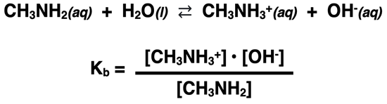 Dissociation Constants (Ka and Kb): Understanding Acid and Base Strength