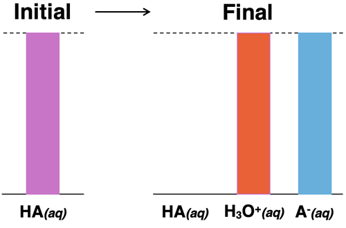 Strong vs. Weak Acids and Bases: Key Differences Explained