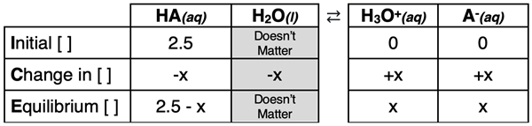 Solving Ka and Kb Problems with ICE Tables with Examples