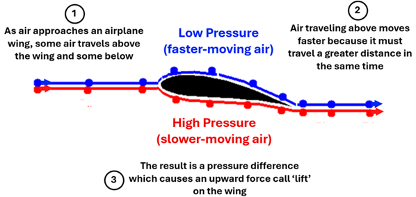 The Physics Classroom Tutorial