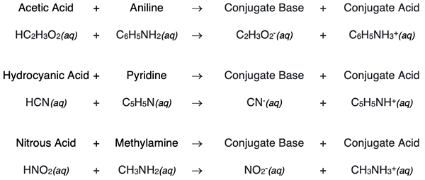 Neutralization of a Strong Acid and Weak Base: pH at Equivalence Point