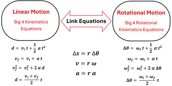 The Physics Classroom Tutorial