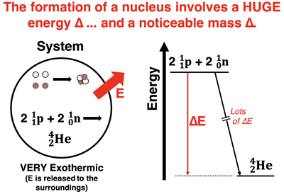 Understanding Nuclear Binding Energy: Mass Defect and Stability