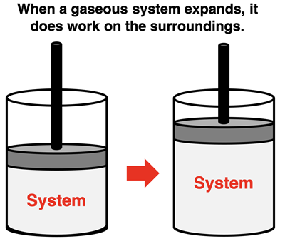 First Law of Thermodynamics — Energy Conservation in Chemistry