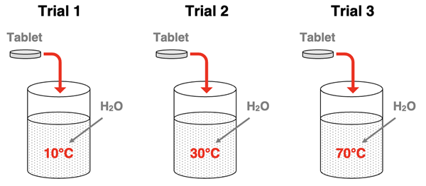 Factors Affecting Reaction Rates | Chemical Kinetics Tutorial