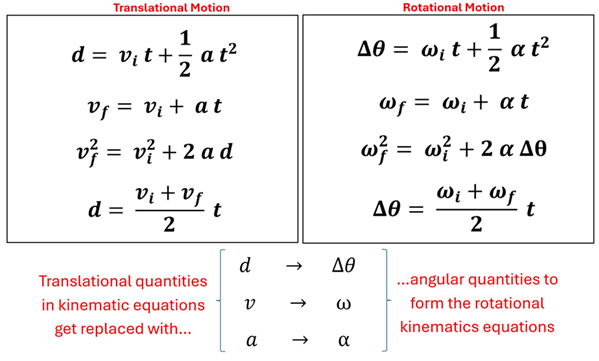 The Physics Classroom Tutorial