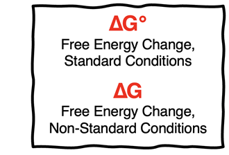 Gibbs Free Energy and Equilibrium: Connecting ΔG° and K