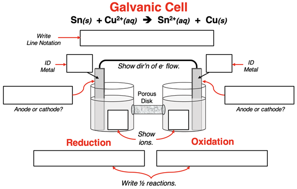 Galvanic Cells Explained: Electron Flow, Redox Reactions, and Cell Design