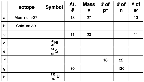 Lesson 2c: Isotopes And Isotope Symbols