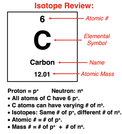 Radioactive Decay – Nuclear Chemistry Tutorial