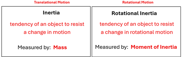 The Physics Classroom Tutorial