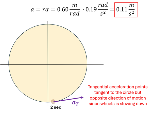 The Physics Classroom Tutorial