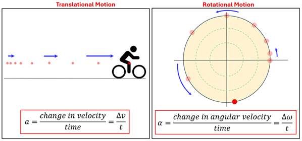 The Physics Classroom Tutorial