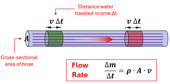 The Physics Classroom Tutorial