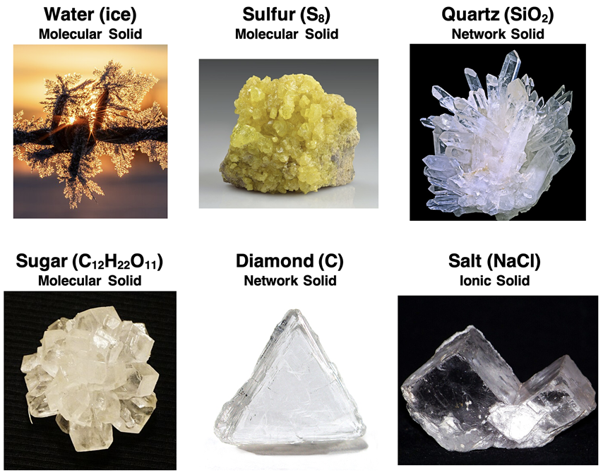 Crystalline Solids: Ionic, Molecular, Atomic & Network Crystal Structures