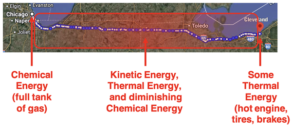 Driving Forces for Change: Energy Spread and Matter Spread