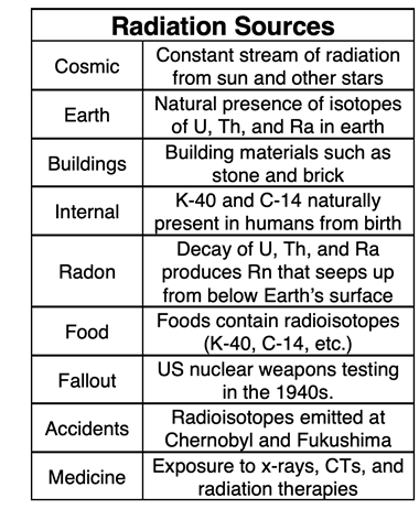 Radioactive Decay – Nuclear Chemistry Tutorial