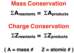 Radioactive Decay – Nuclear Chemistry Tutorial