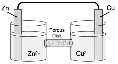 How Cell Voltage Is Calculated in Electrochemistry