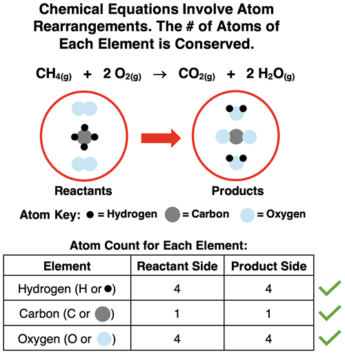 How to Balance Nuclear Equations: A Student-Friendly Guide