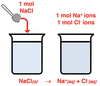 Lesson 1a: The Solubility Product Constant, Ksp