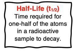 Half-Life – Understanding Radioactive Decay Over Time