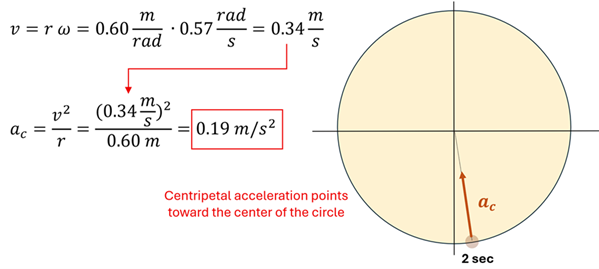 The Physics Classroom Tutorial